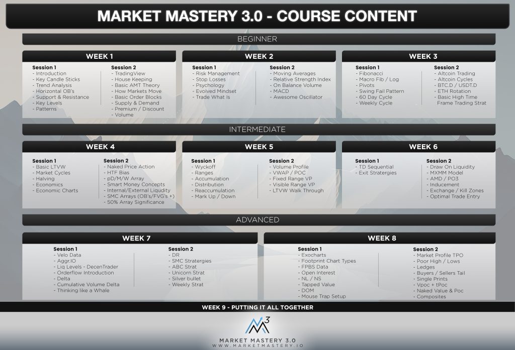 Home - Market Mastery