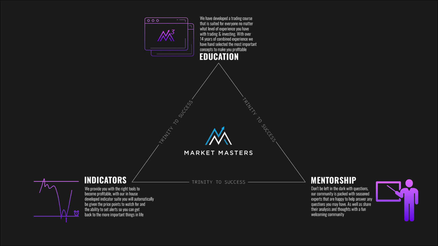 Market Mastery 3.0 – Market Masters - Market Mastery